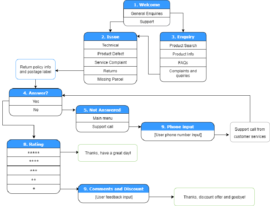 Steps and Jump Logic - Quriobot Academy